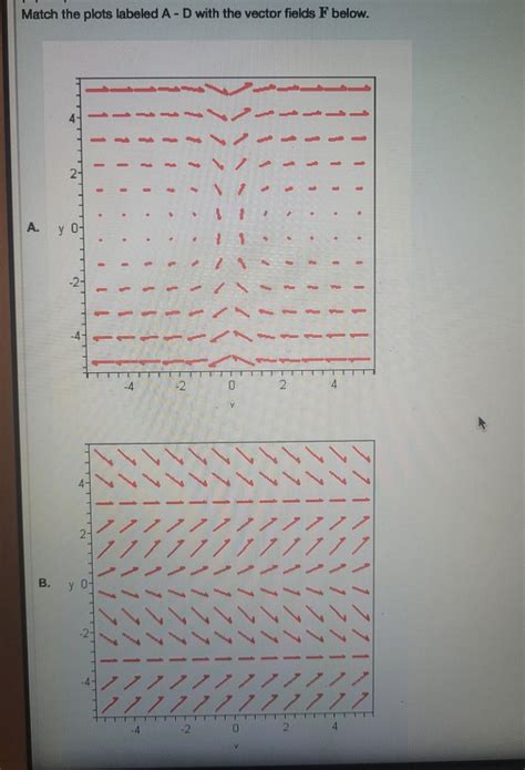 Solved Match The Plots Labeled A D With The Vector Fields