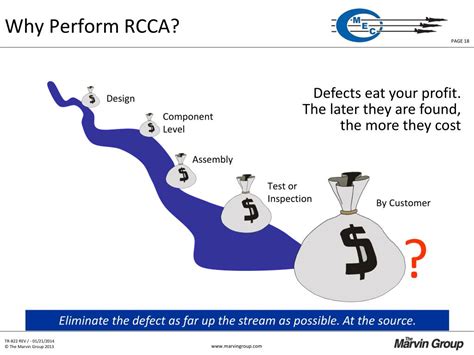 PPT Root Cause And Corrective Action Tutorial PowerPoint Presentation ID 4832763