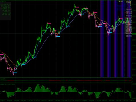 Etof Intraday Scalping System ⋆ Free Mt4 Strategies Mq4 And Ex4 ⋆ Best