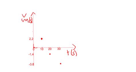 Homework And Exercises Position Velocity And Acceleration Vs Time Graphs Physics Stack Exchange