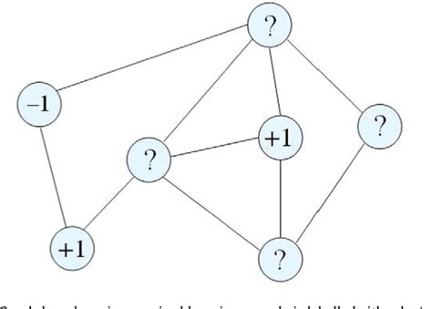 Figure 1 From Graph Sharpening Semantic Scholar
