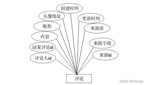（附源码）python音乐分类系统 毕业设计 250858基于djangopython的歌曲推荐系统源码 Csdn博客