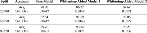 Classification Accuracy Of The 3 Layer Cnn Model With And Without
