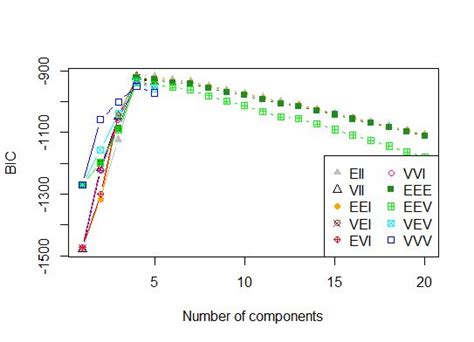 Cluster Analysis In R Determine The Optimal Number Of Clusters Three Letters To Encode Code
