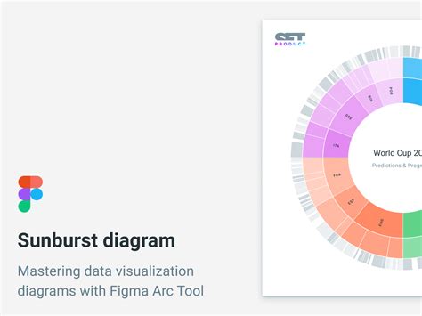 Sunburst Diagram · Data Visualization Figma Library By Roman Kamushken