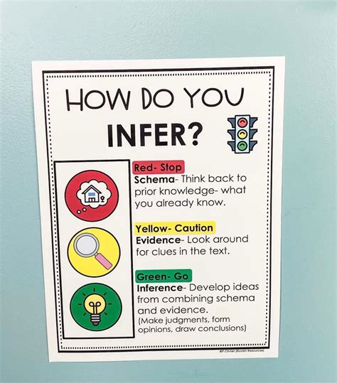 Inference Anchor Chart Inference Poster Etsy