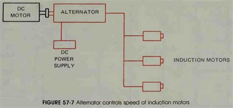 Variable Speed Ac Motor Control Electric Equipment