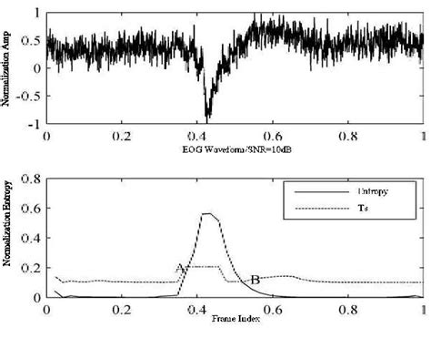 Figure 3 From A Novel Human Computer Interface Based On