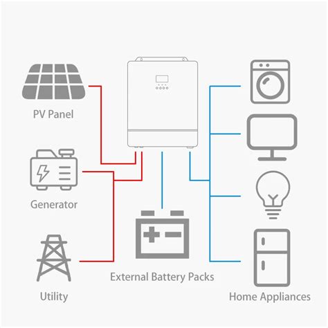Voltronic Vm Iv Series 48v 500vdc 5 6kw 6kw Solar Hybrid Inverter For Home System China