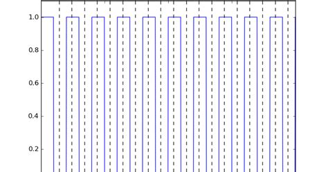 Scientific Instruments Using The Ti Msp430 Tutorial 16c Accurate Clocks