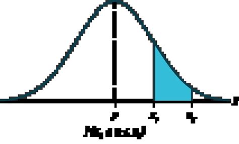 6 2 Using The Normal Distribution Introductory Business Statistics 2e Openstax