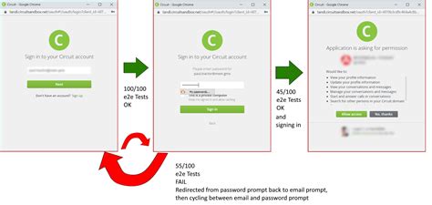 E2e Tests Frequently Fail To Login Via Loginoauth Dialog Opened By