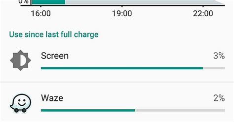 Battery Usage Imgur