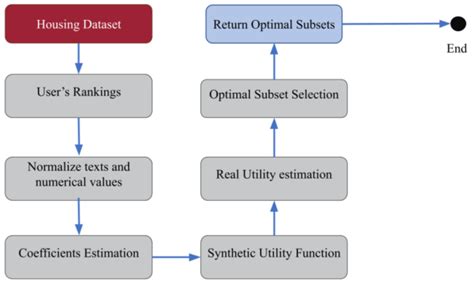 논문 리뷰 Gnn Graph Neural Network And Large Language Model For Data Discovery