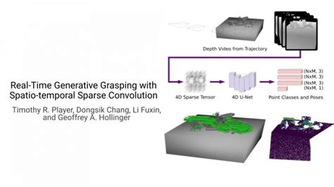 Infovaya Presentation