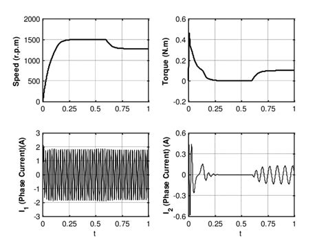 22 single fed mpm with nested rotor and 2 pole stator is short circuited download scientific