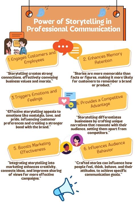 Gaurav Jha On Linkedin Storytelling Professionalcommunication