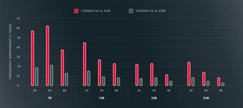 陈巍：微软三星淡马锡领投大模型存算一体，d Matrix的corsair架构分析（收录于《先进存算一体芯片设计》） 知乎