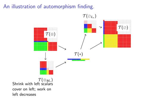 Tensor Types Categories