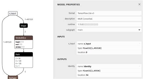 Request To Have Convlstm2d For Tflite · Issue 38220 · Tensorflowtensorflow · Github
