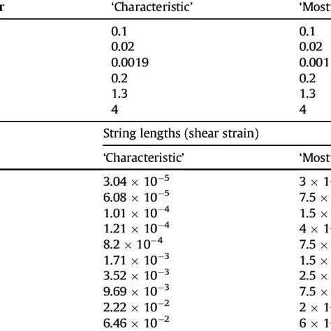 Brick Soil Model Parameters Download Table