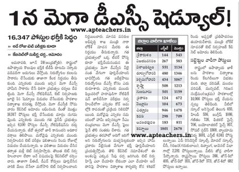 AP DSC Notification On St July AP DSC TET TRT