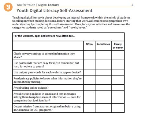 32 Great Digital Literacy Activities For Middle Schoolers Teaching Expertise