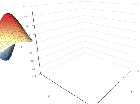 Surface Cannot Display At The Right Position · Issue 11794 · Apache