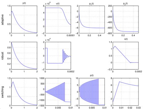The Case Of P 10 Download Scientific Diagram