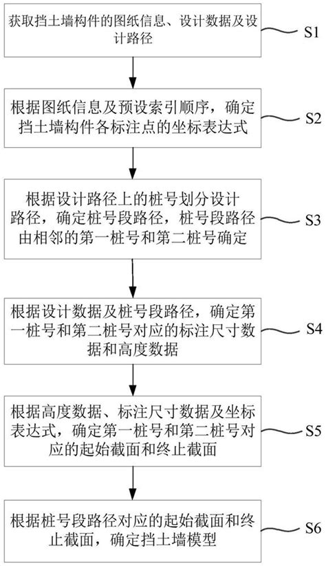 Retaining Wall Modeling Method And System Based On Dimension Marking