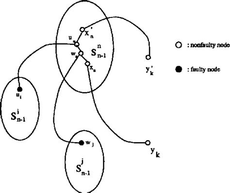 Figure 1 From Fault Tolerance On Star Graphs Semantic Scholar