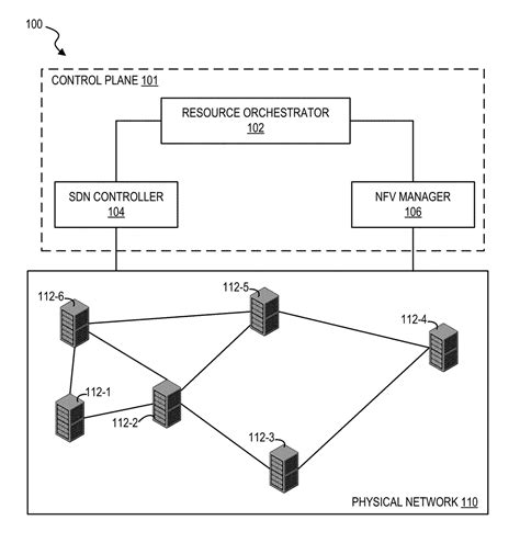 Seamless Service Function Chaining Across Domains Eureka Patsnap Develop Intelligence Library