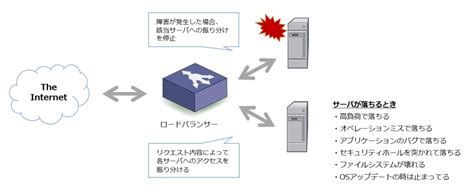 ロードバランサーとは？役割と利用する際の注意点を分かりやすく解説