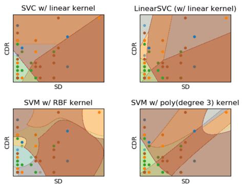 Machine Learning Why Are The Regionsdecision Boundaries Overlapping With Multi Class