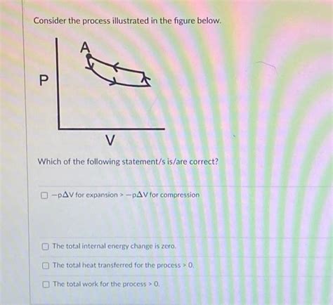 Solved Consider The Process Illustrated In The Figure Below Chegg