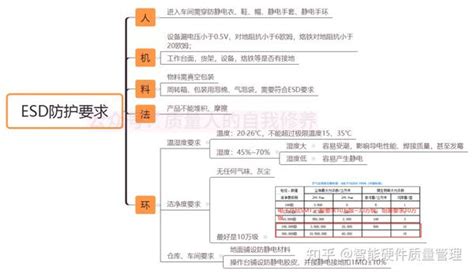 一文读懂PCBA质量管控大法 知乎