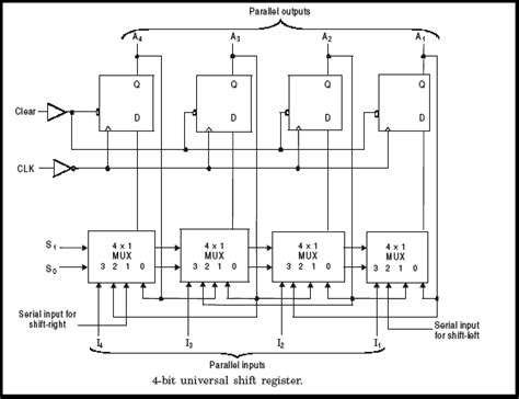 Weighted Resistor Digital To Analog Converter Electronics Engineering