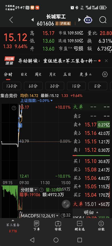 恭喜跟上的兄弟！国机精工002046股吧东方财富网股吧