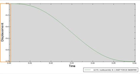 How To Obtain The Force Indentation Depth Curve Of Nanoindentation Fea