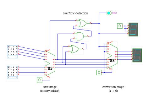 Binary Coded Decimal Adder 4 Bit