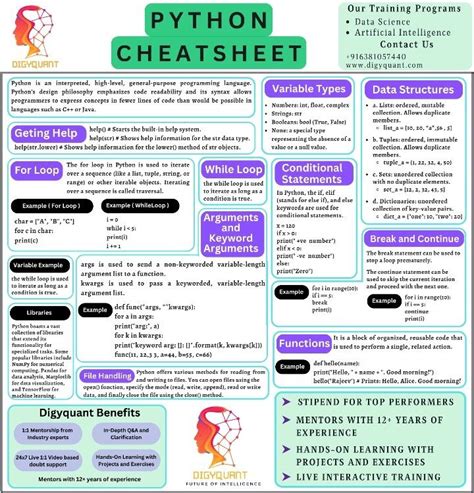 Ritik Kumarツ On Linkedin Python Coding Training Career Datastructures Opportunity Data