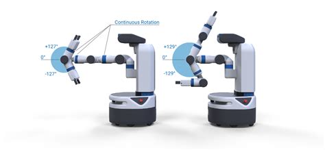 Fetch Mobile Manipulator