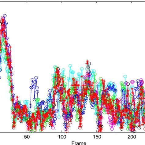 The Robust Analysis On Experiment 1 Download Scientific Diagram