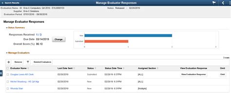 Evaluate Peoplesoft Suppliers Using Supplier Scorecard Peoplesoft