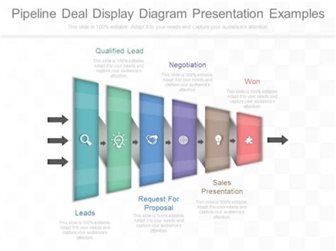 Pipeline Deal Display Diagram Presentation Examples PowerPoint Templates