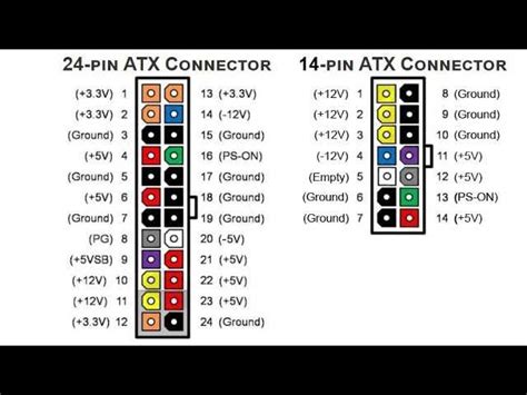 Pc PSU Connector Pinout The Complete Guide For Power Supply Unit Connections