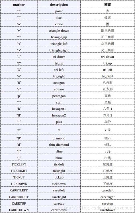 如何用python绘制散点图 python 脚本之家