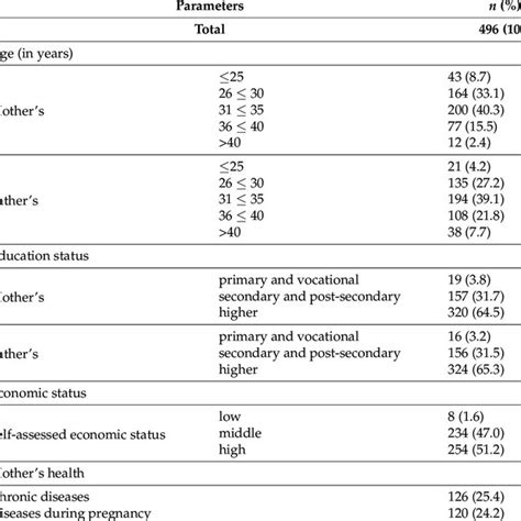 The Incidence And Severity Of S ECC Download Scientific Diagram