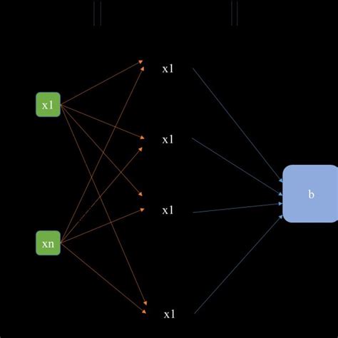 Schematic Layout Of Ann Model With Four Input Variables Download