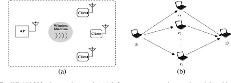 table 1 from simulation and performance evaluation of ieee802 11 wlan under different operating